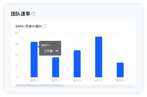 功能更新｜leangoo领歌支持safe大规模敏捷框架 leangoo领歌