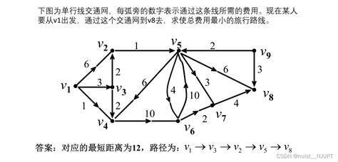 备战数学建模47 数模常规算法之图论 攻坚站12 数学建模图论模型例题 csdn博客