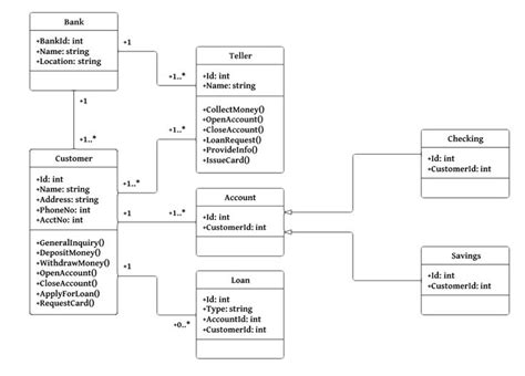 UML Diagram Tool Free UML Diagram Maker Class Diagram Diagram Design Graphing