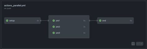 Github Actionsの設定