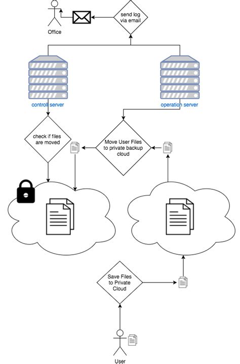 Success Backup Checks Documentation — Success Backup Check 0 2 0