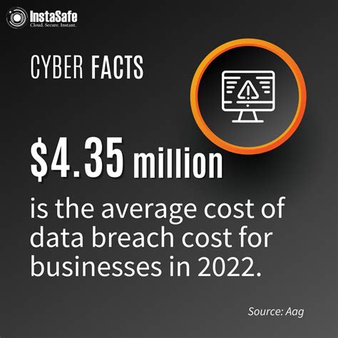 Instasafe On Linkedin Databreaches Cybersecurity Protectyourbusiness Zerotrust Instasafe