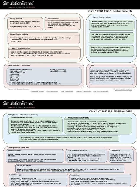 Ccna Icnd2 Cheatsheet Pdf Routing Ip Address