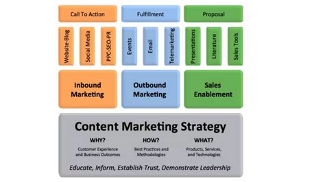 Digital Marketing Technology Evolution Scope And Verticals Pptx