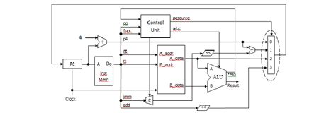电子科技大学cpu设计：精简指令集risc32位单周期cpu设计文档下载