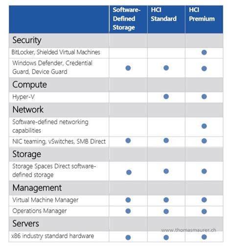 windows server software defined datacenter solutions thomas maurer