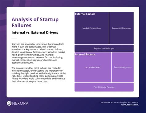 Free Tree Map Generator Visualize Data Hierarchies