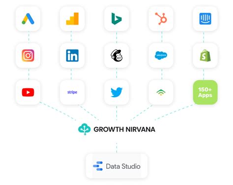 Visitor Flow Growthnirvana