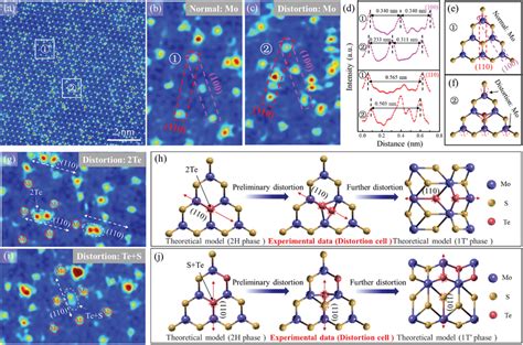 stem‐adf analysis of coherent atomic structure in monolayer mix‐phase