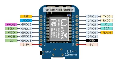 Spl Meter Using Wemos D1 Mini General Guidance Arduino Forum