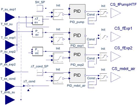 Modelica Interface For The P Evopt Strategy Control Unit Upper Left