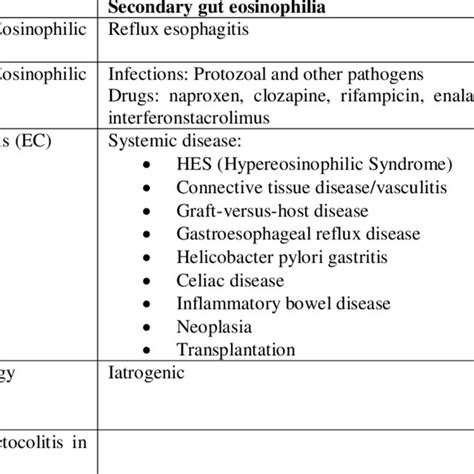 Colonoscopic Biopsy Microscopically Showed Active Colitis With Download Scientific Diagram