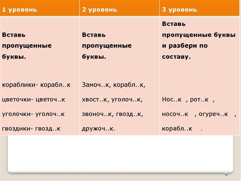 Суффиксы ЕК и ИК презентация онлайн