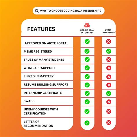 Coding Raja Technologies Codingrajatech • Instagram Photos And Videos