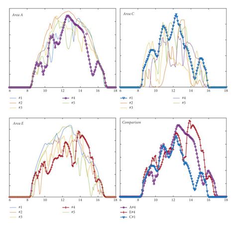 The Principle Of Spatial Correlation Prediction Download Scientific