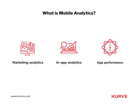 Mobile Analytics Ultimate Guide To App Visibility