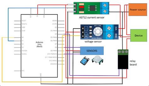 The Hardware Block Diagram Of The Smart Plug Download Scientific Diagram