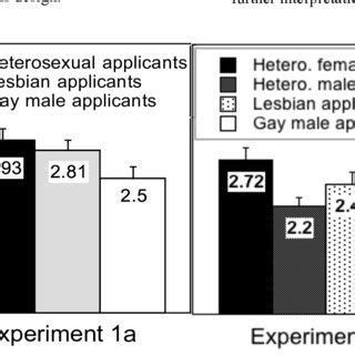 Mean Adoption Decisions 1 Would Not Agree 4 Would Totally Agree By Download Scientific
