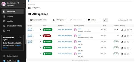 Mohsin Rao On Linkedin Circleci Continuousintegration