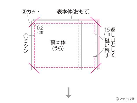Navigate Before 記事 に 戻る