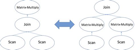Hybrid Cross Node Optimization Download Scientific Diagram