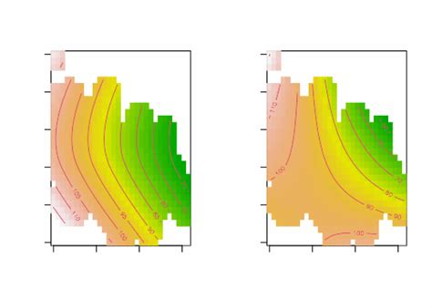 Fitting Interactions Between Continuous Variables Jan Vanhove Blog