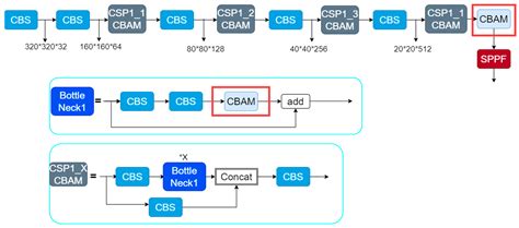 Forests Free Full Text A Small Target Forest Fire Detection Model