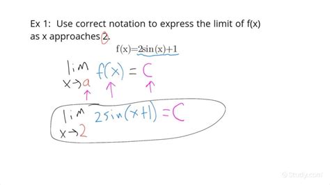 Representing Limits Analytically Using Correct Notation Calculus