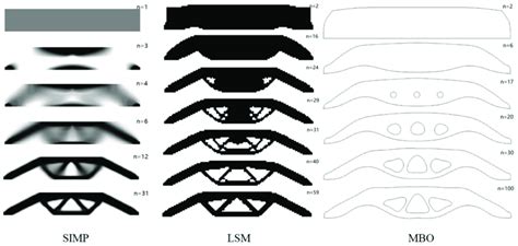 Optimization Processes Of Simp Lsm And Mbo Download Scientific Diagram