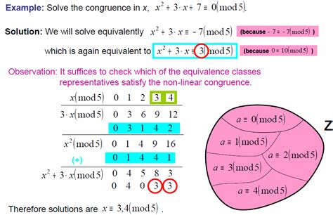 Discrete Mathematics Non Linear Congruence Mathematics Stack Exchange