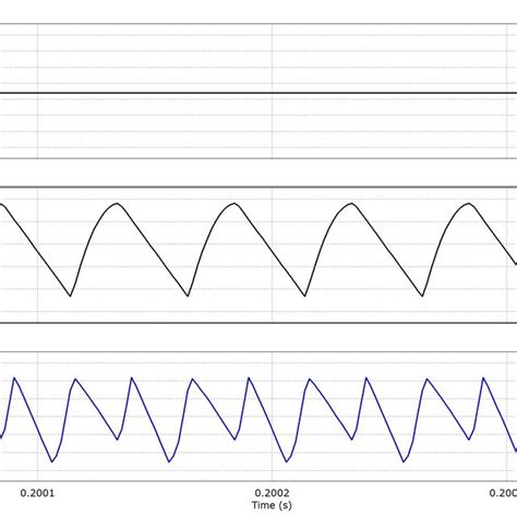 Psim Simulation Of Input Voltage Output Voltage And Output Current