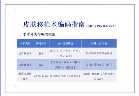 Decoding Icd 10 Codes For Menopausal And Postmenopausal Disorders A Comprehensive Guide