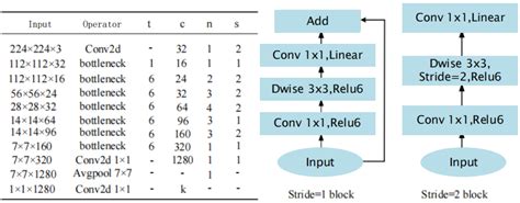 Lightweight Frequency Recalibration Network For Diabetic Retinopathy Multi Lesion Segmentation