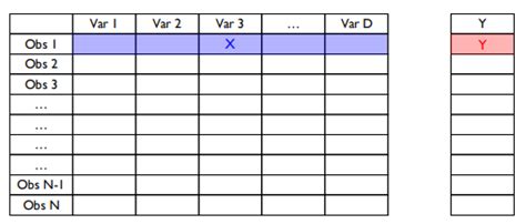 Lgaimers 2기 Module 7 시계열 데이터 및 Ai 모델 성능 고도화 Part 1 순환 신경망 기반의 시계열 데이터 회귀