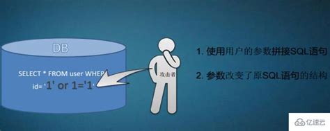 防范sql注入的方法有哪些 MySQL数据库 亿速云