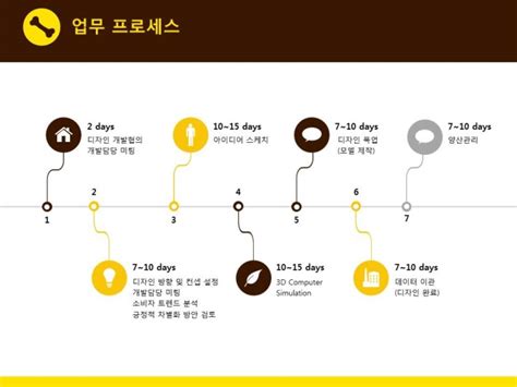 애견제품 디자인 용역 사업계획서온라인마케팅계획수립 비즈폼 샘플양식 다운로드