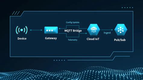 Understanding MQTT Gateway Basics Configuration