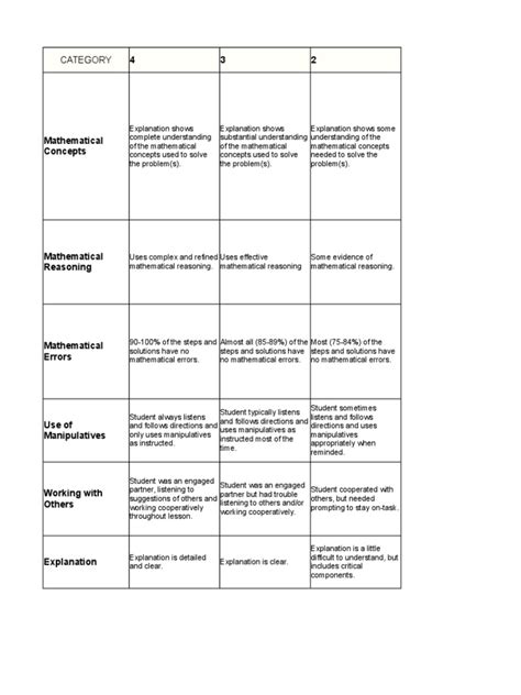 Problem Solving Rubric Pdf Reason Teaching Mathematics
