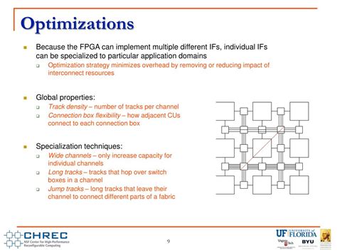 PPT Intermediate Fabrics Virtual FPGA Architectures For Circuit Portability And Fast