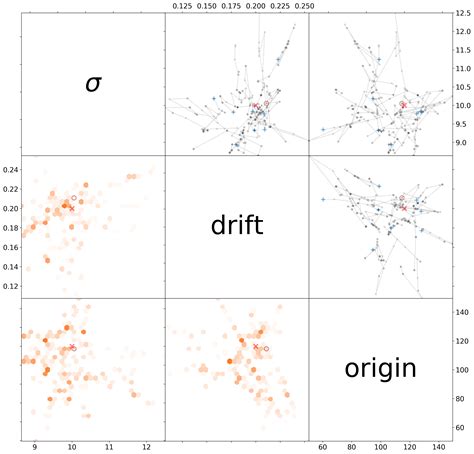 Tutorial — Spux 040 Documentation