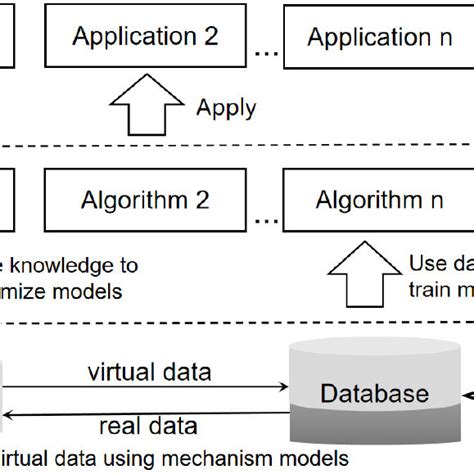 Data And Knowledge Joint Driven Method Download Scientific Diagram