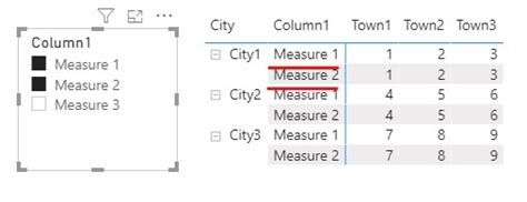 Solved Expanding And Collapsing Values In A Matrix Microsoft Fabric Community