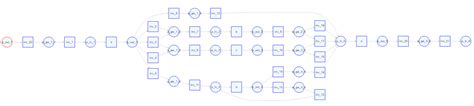 Discovery Of Process Models With The Heuristics Miner • Heuristicsminer