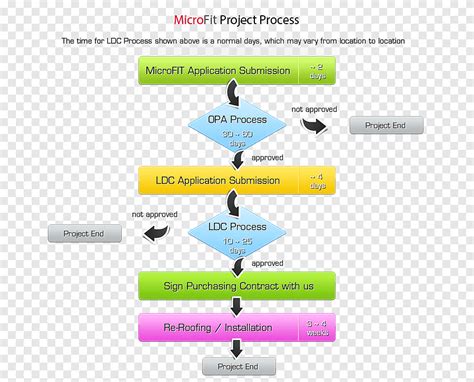 브랜드 소재 디자인 텍스트 자료 Png Pngegg