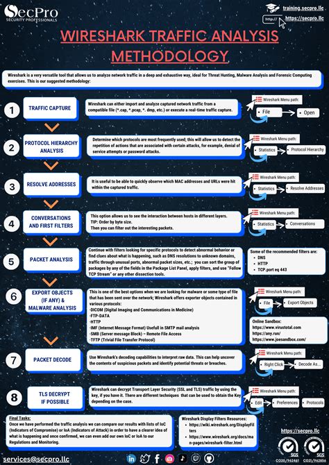 Resources Cybersecurity Experts Pentesting Security Hacking Vulnerability Training Course SecPro