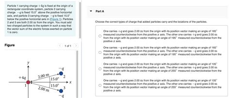 Solved Particle Carrying Charge Q Is Fixed At The Origin Chegg