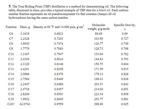 5 The True Boiling Point Tbp Distillation Is A