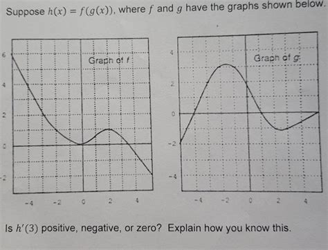 Solved Suppose H X F G X Where F And G Have The Graphs Chegg Com