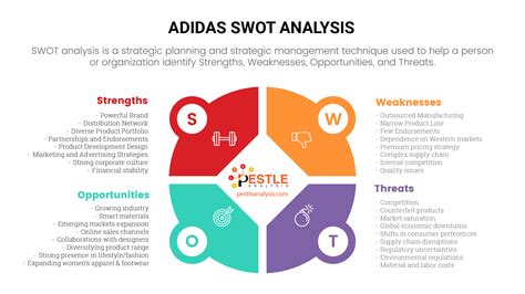 Adidas Pestle Analysis 2024 Updated