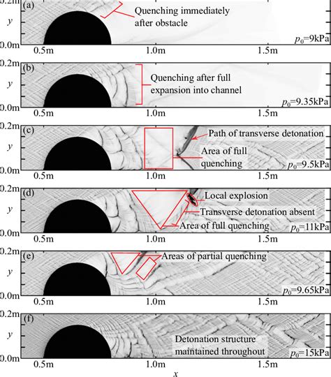 Numerical Soot Foils Showing The Six Detonation Behavior Regimes All
